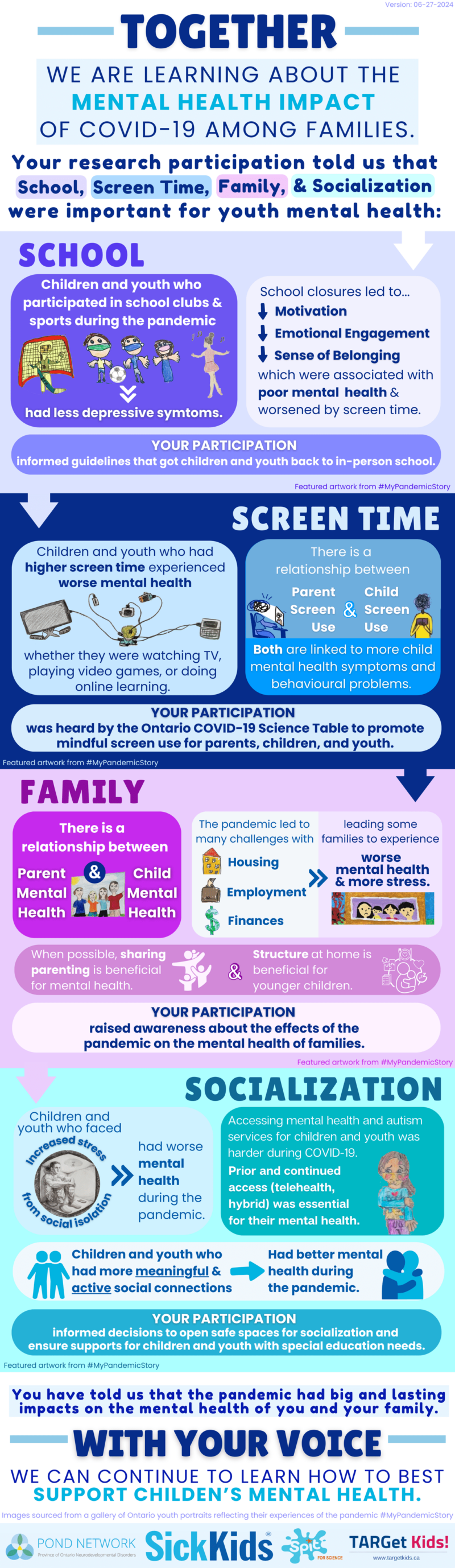 COVID-19 & Mental Health | Crosbie Lab | SickKids