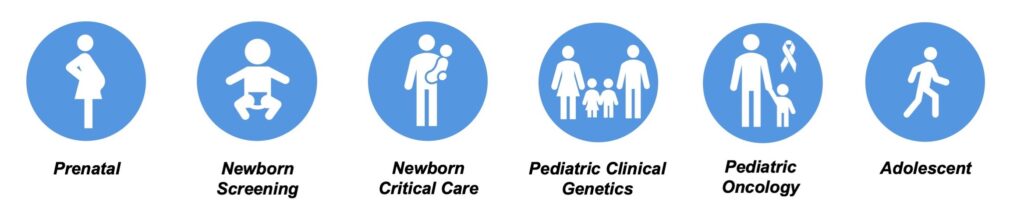 Patient Outcomes: P-GUIDE™ – Hayeems Lab