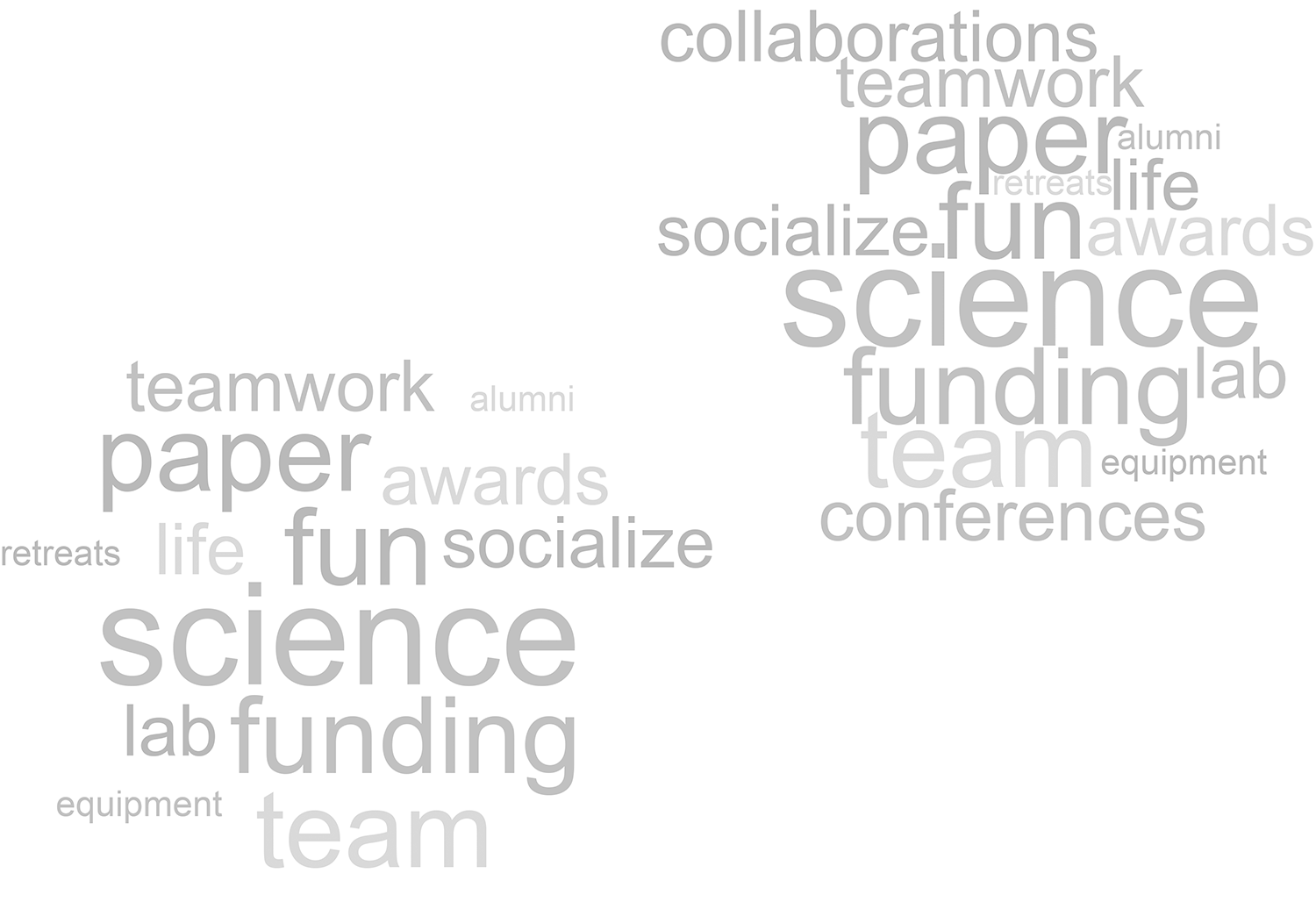 Highlights of Philipp Maass' lab.