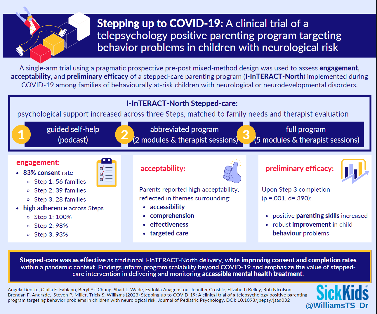 Research | NeuroOutcomes lab | SickKids