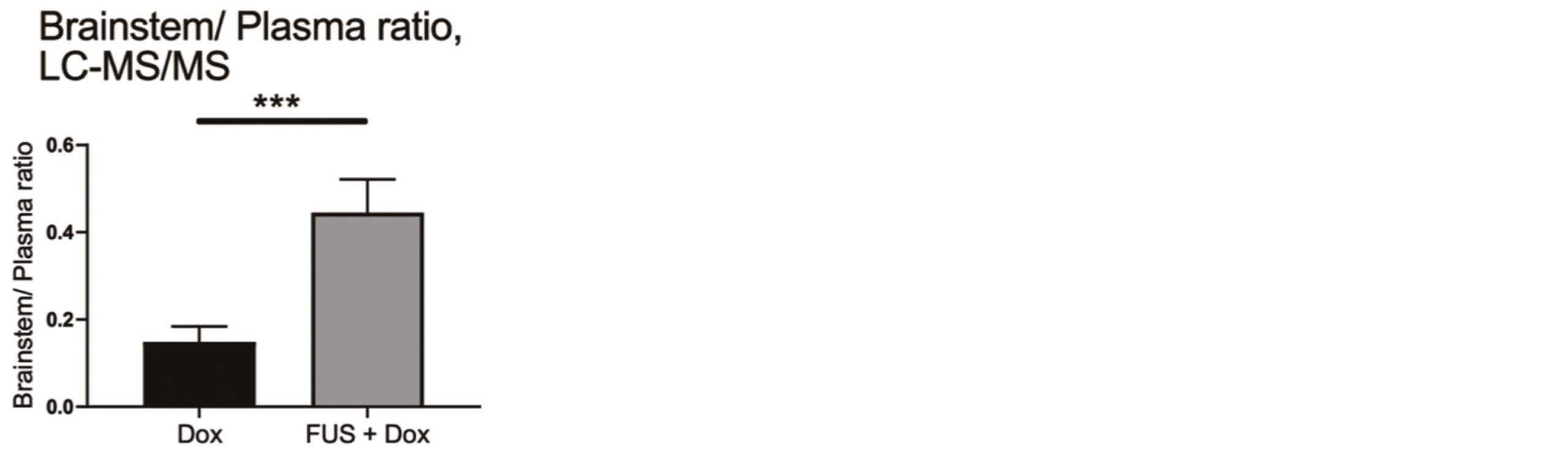 Our Research | The Rutka Lab | SickKids