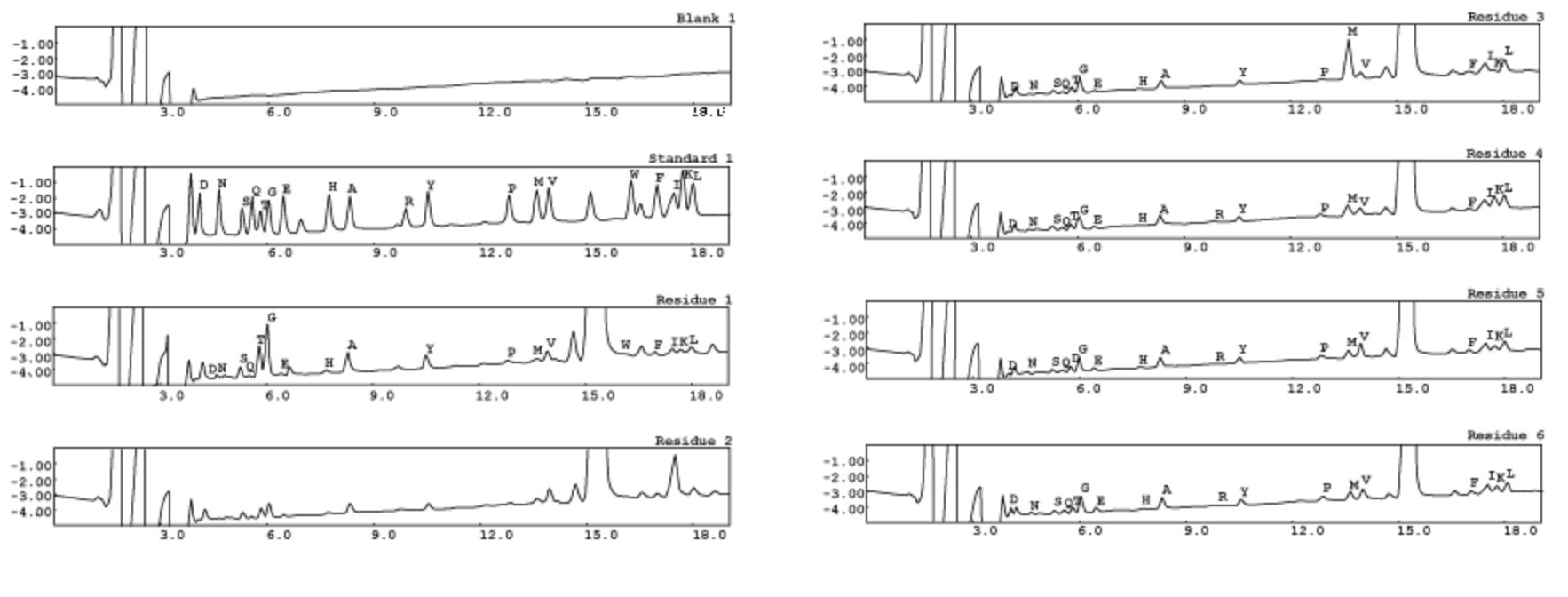 Results – SPARC BioCentre Molecular Analysis