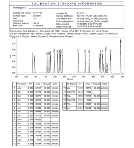 Example of Results – SPARC BioCentre Molecular Analysis
