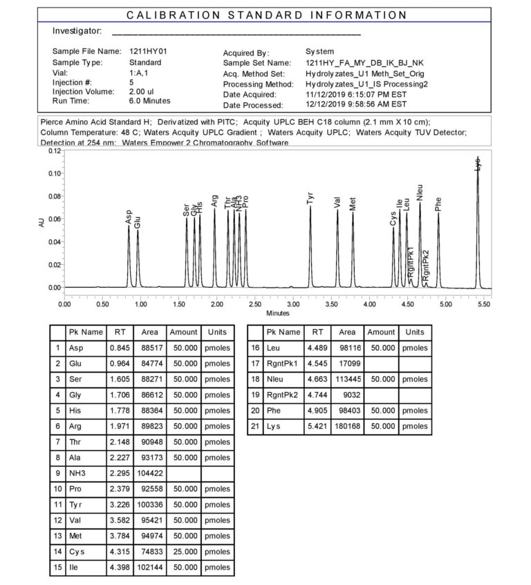 Example of Results - SPARC BioCentre Molecular Analysis