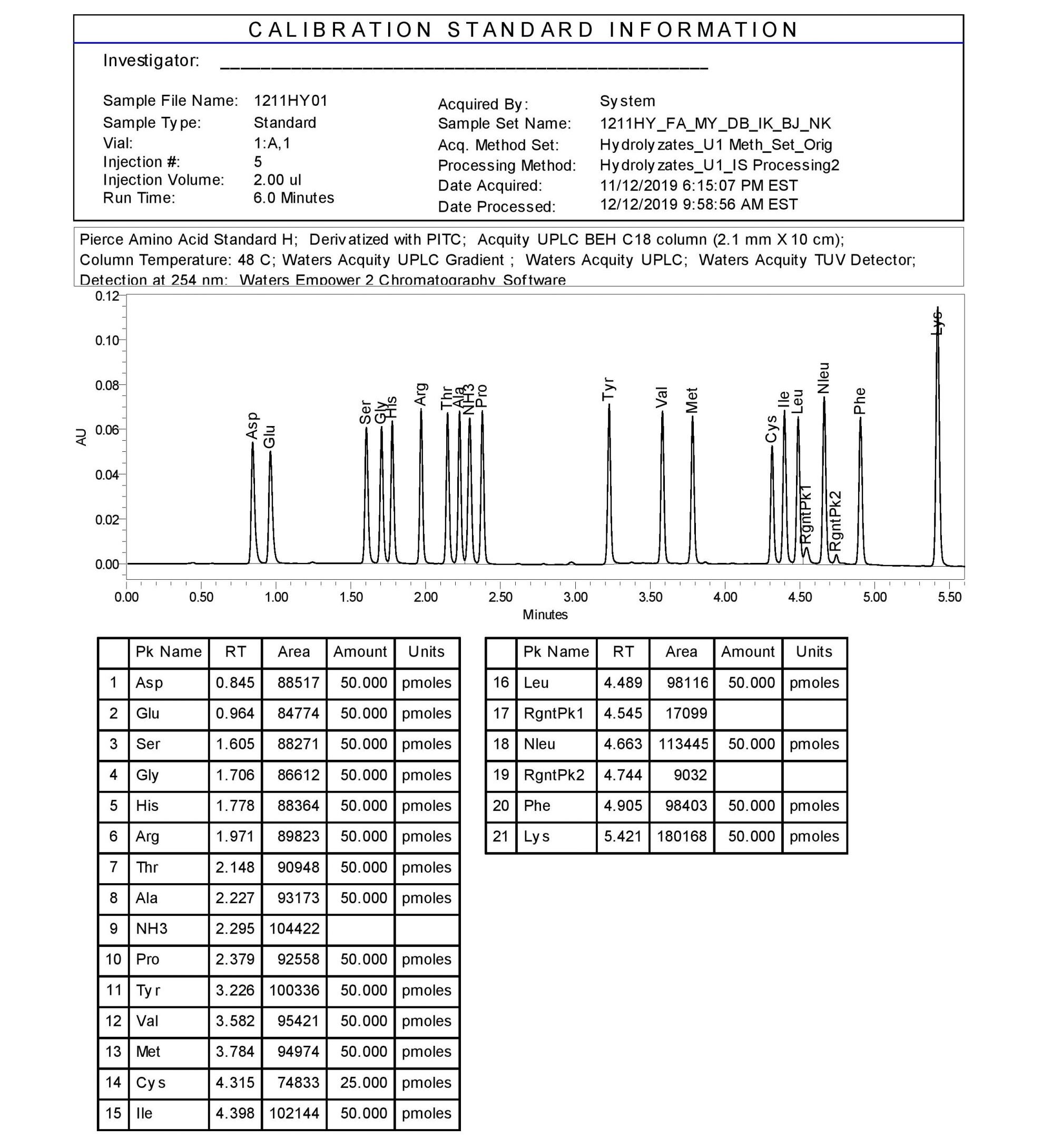 Example of Results – SPARC BioCentre Molecular Analysis