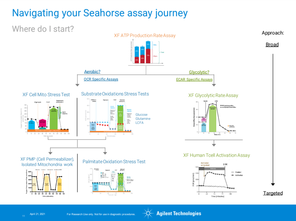 How do I get started? – SPARC BioCentre Molecular Analysis