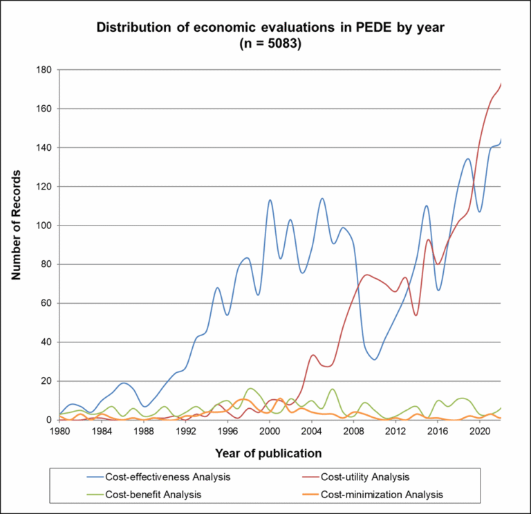 PEDE: About the Database - TASK site
